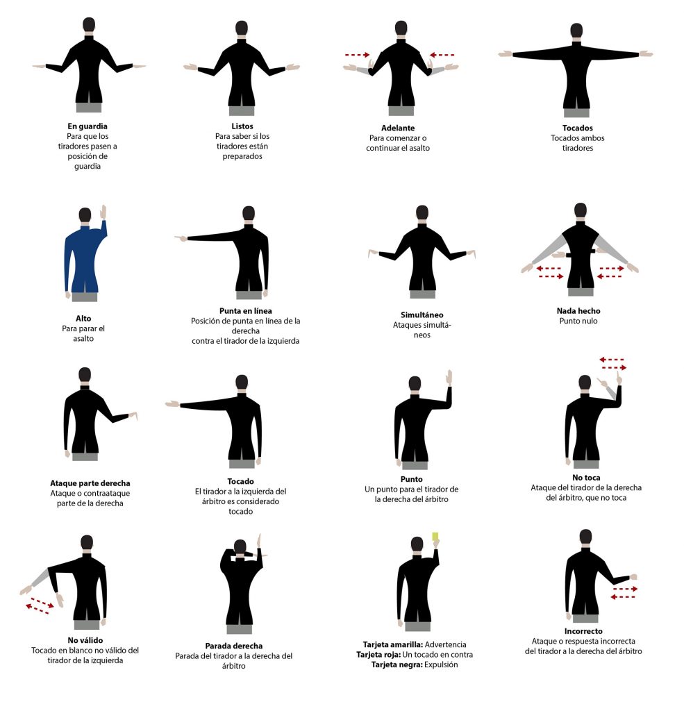 Reglamentos y formatos de esgrima | Club de esgrima en Valencia - Florete